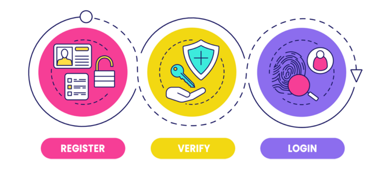 Club99 Official MY | Club99 Login Form | Club99 #1 Top-Rated Casino in ...